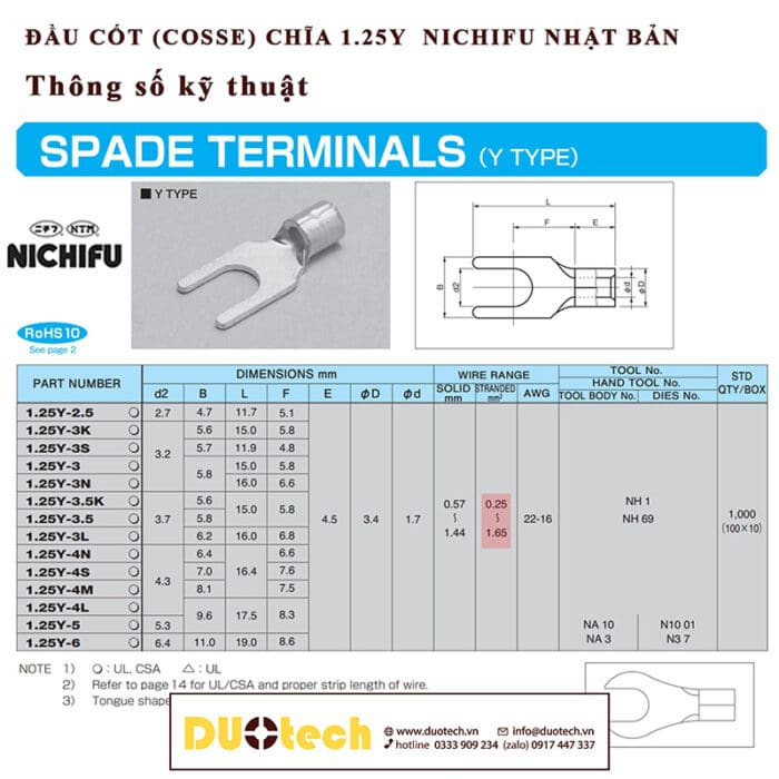 Cos chữ Y Nichifu 1.25Y-3 1.25Y-3.5 1.25Y-4 1.25Y-4S 1.25Y-5