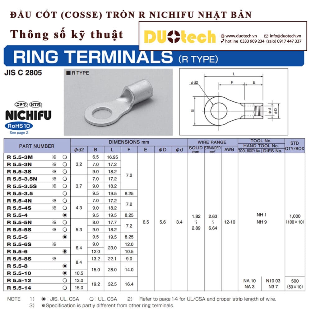 Đầu cốt tròn cosse cos Nichifu R5.5 nối dây điện khuyên vòng tròn