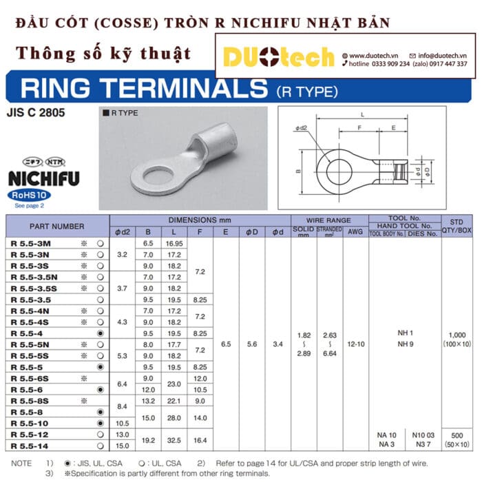 Đầu cốt tròn cosse cos Nichifu R5.5 nối dây điện khuyên vòng tròn