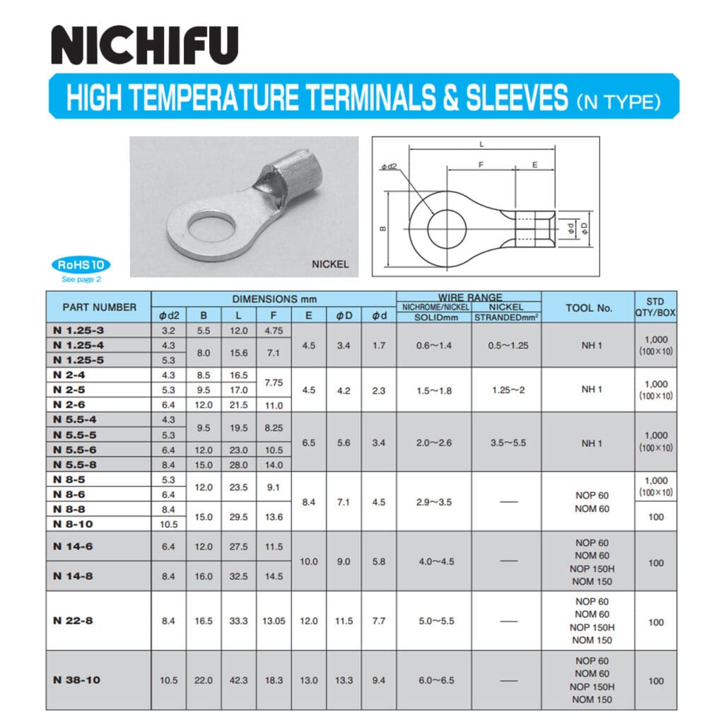 Đầu cos chống cháy chịu nhiệt độ cao 100 Niken Nichifu N8-5 N8-6