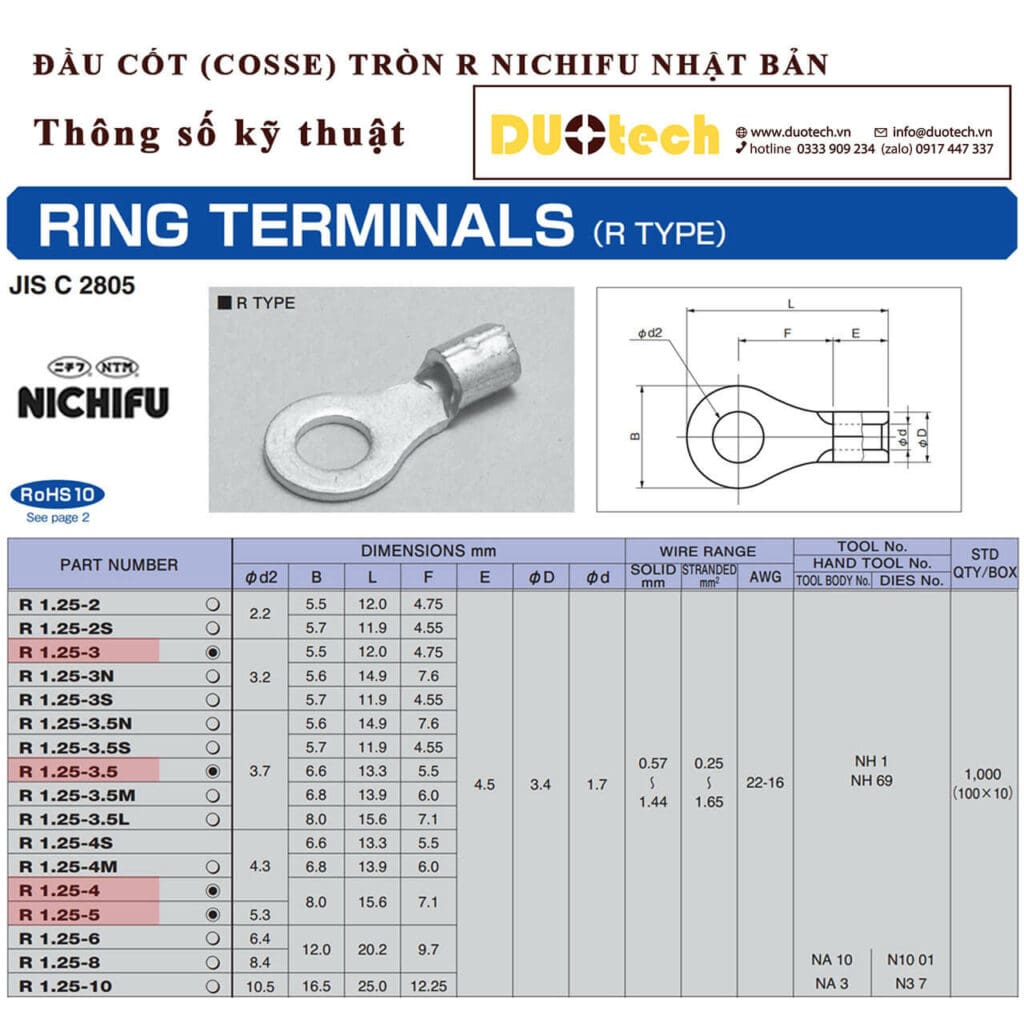 Đầu cos tròn catalogue thông số bảng giá mua cosse R1.25 Nichifu