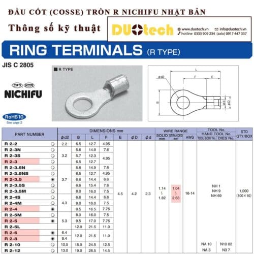 Catalogue thông số bảng giá mua đầu cos tròn R2 Nichifu NHẬT